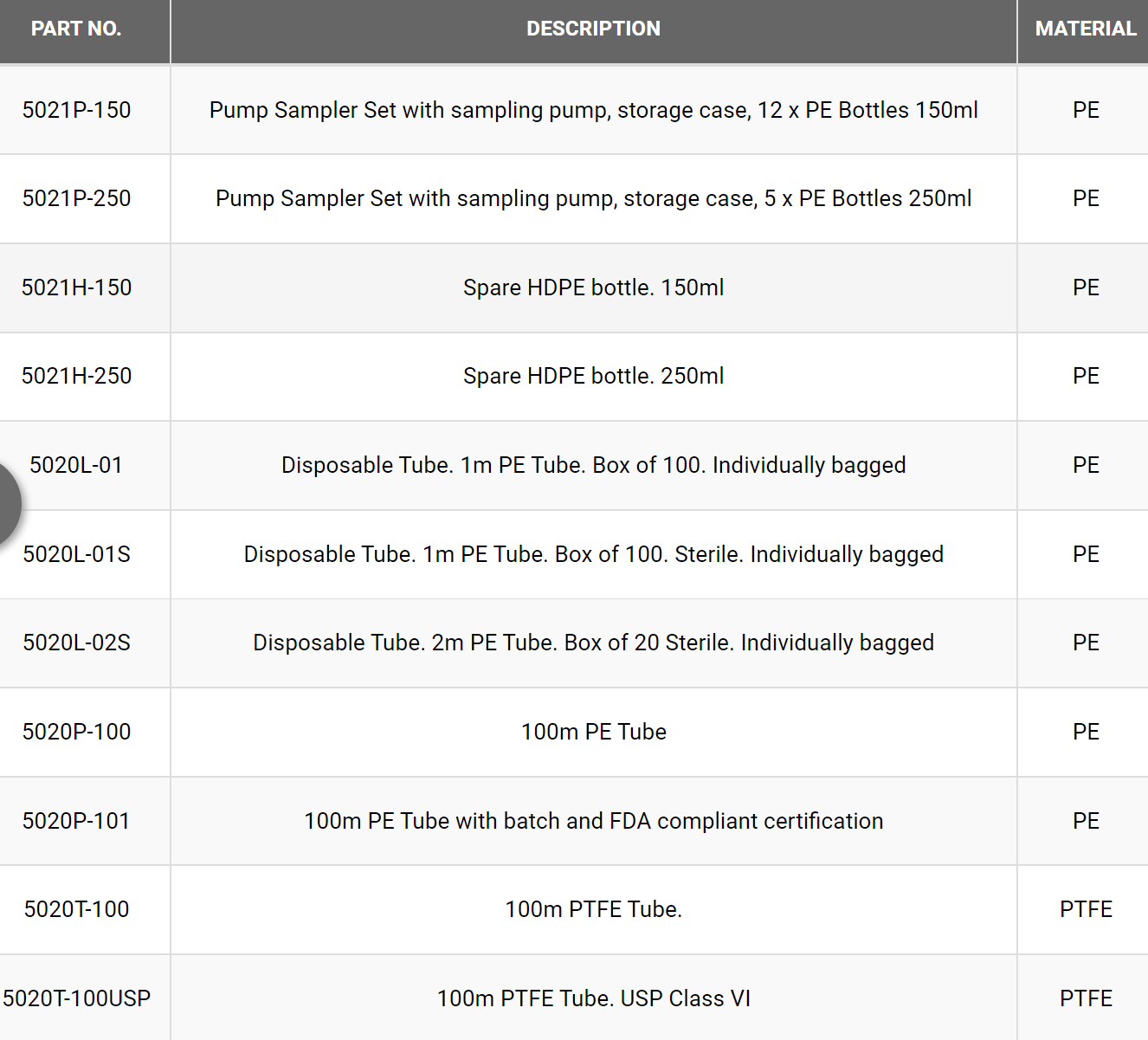 英国Sampling Systems Ltd- Pump Sampler 储罐取样装置-泵式取样器