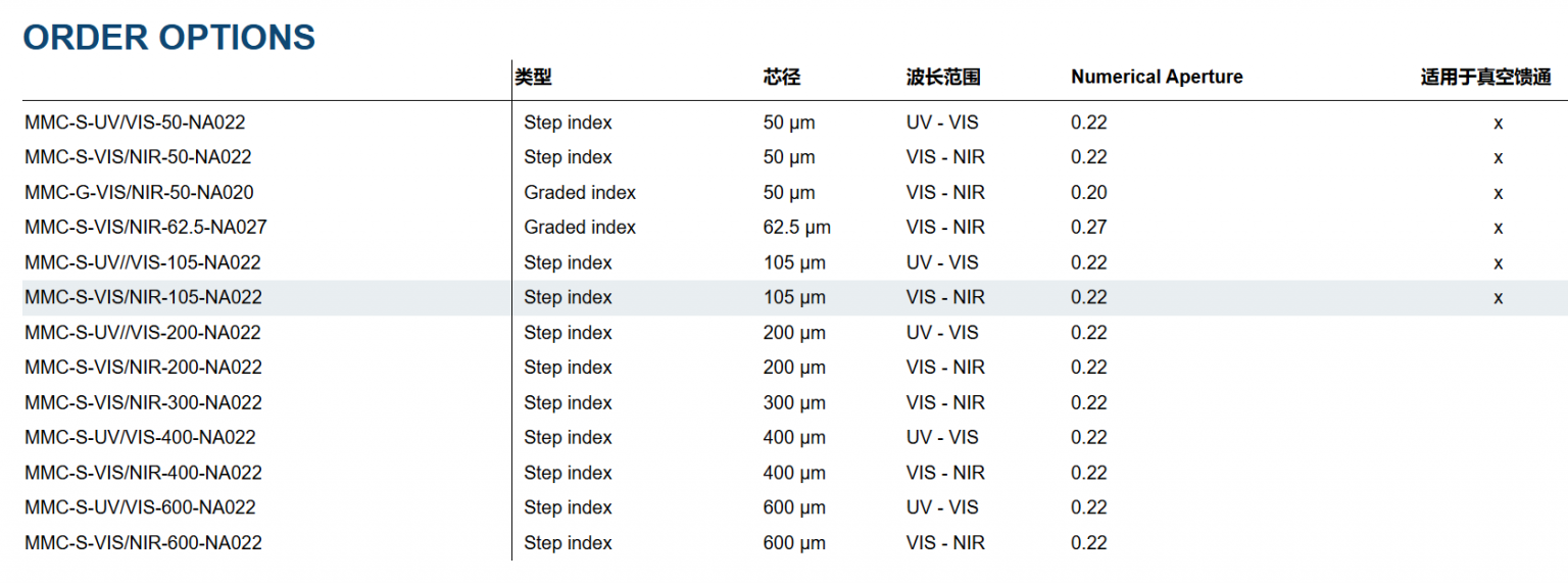 Schäfter+Kirchhoff MMC多模光纤电缆MMC-S-UV/VIS-50-NA022