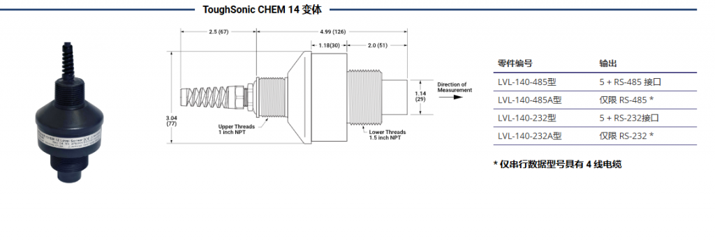 美国Senix超声波化学液位传感器，ToughSonic CHEM 14 液位传感器