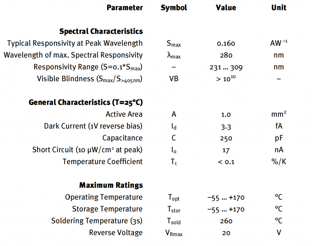 德国Sglux- UV 光电二极管 SG01L-BC5- SiC探测器