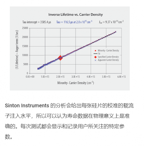 Sinton Instruments WCT120/WcT120MX:硅片寿命的标准离线测试工具
