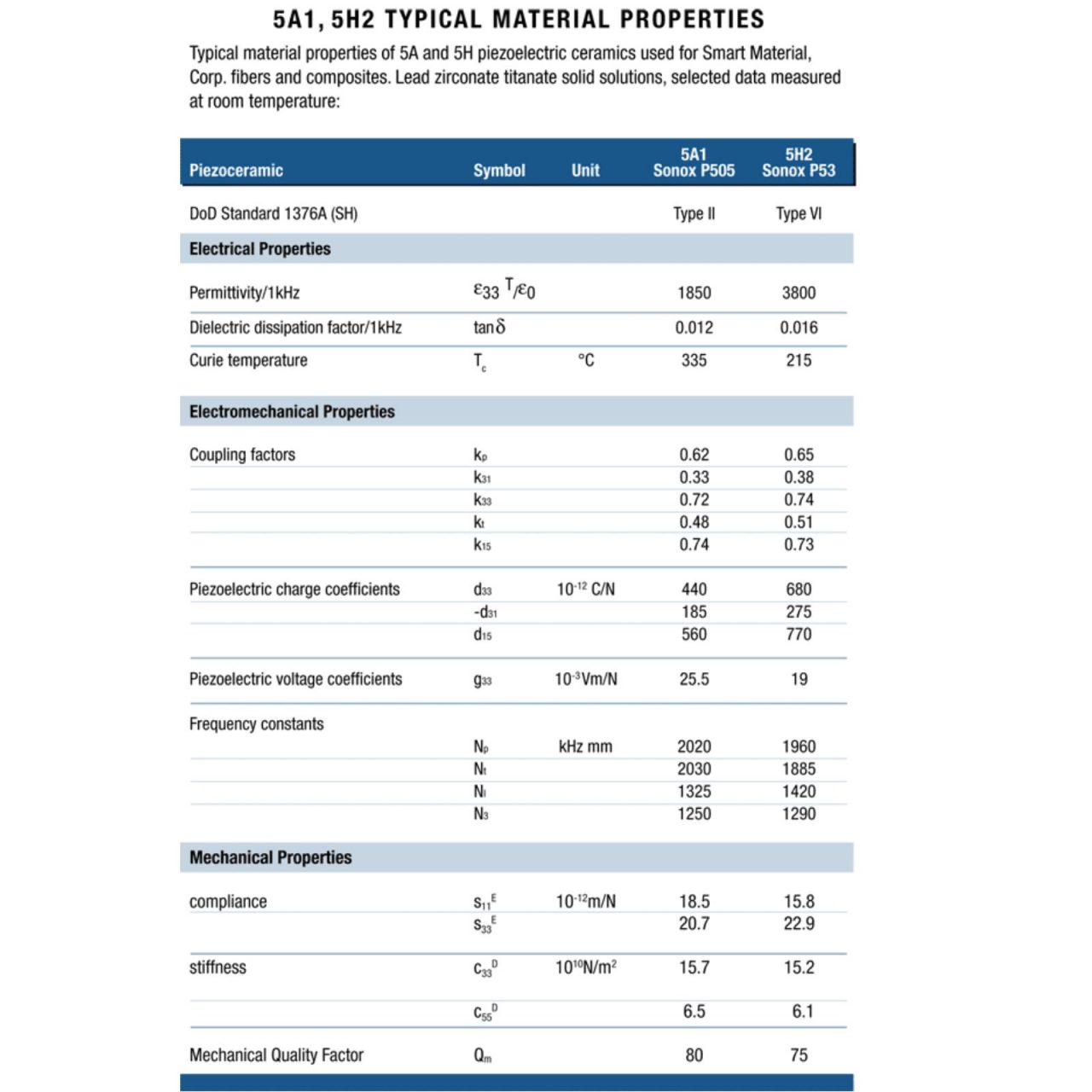 Smart Material 压电陶瓷纤维，PZT纤维