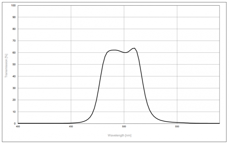 Spectrogon标准带通滤光片BP-0500-040 nm Ø25.4x4.0 mm
