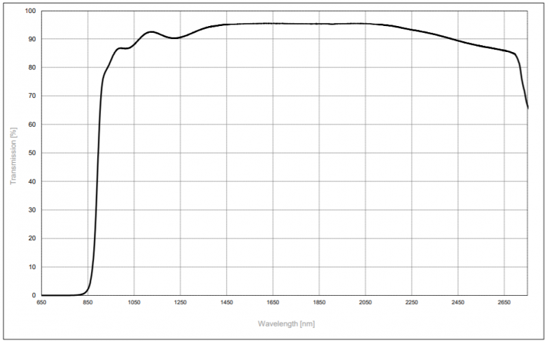 瑞典spectrogon longwave pass filters长波通滤波片滤光片