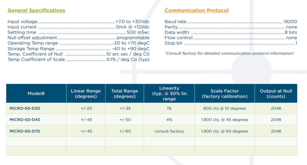 美国Spectron,测斜仪：Spectrotilt™,单轴倾斜传感器,Spectrotilt™ II - Micro-50双轴数字测斜仪