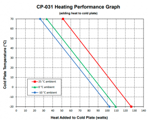 美国TE Technology CP-031冷板冷却器 直接接触冷却 - TE Technology 帕尔贴制冷器 冷却器 温度控制器 冷板制冷片 空气制冷片 液体制冷片 热点制冷片模块 代理