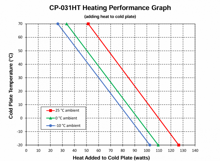 美国 TE TECHNOLOGY 帕尔贴制冷片CP-031HT CP-040HT - TE Technology 帕尔贴制冷器 冷却器 温度控制器 冷板制冷片 空气制冷片 液体制冷片 热点制冷 ...