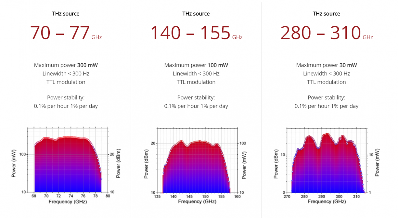 TeraSense 可调谐太赫兹源