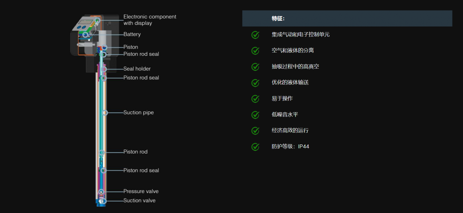 Timmer GmbH Tim COA - 凝固剂泵 E2 系列 气动活塞泵 集成控制功能 基本型、振荡控制型、时间控制和时间存储型 排气节流 ...