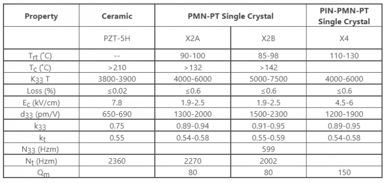 TRS晶体，TRS Technologies 高性能PMN-PT压电单晶，单晶PMN-PT，