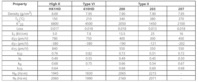 TRS 压电原材料，压电材料PZT，高灵敏度软压电陶瓷, 高灵敏度压电陶瓷片