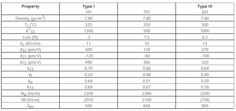 TRS PZT陶瓷材料，高功率硬压电陶瓷， 高密度硬PZT材料， 高密度PZT材料