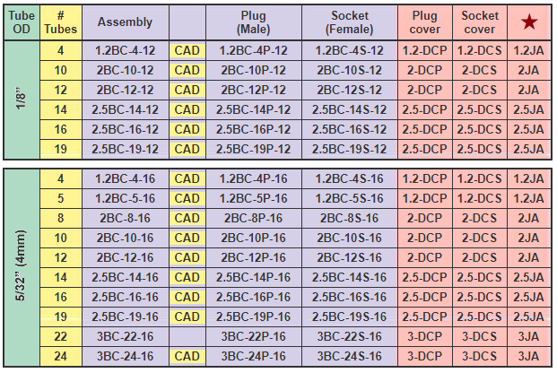 Twintec快速接头1.2BC-4-12/2BC-10-12/2BC-6-25/2.5BC-6-10