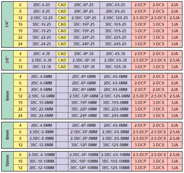 Twintec快速接头1.2BC-4-12/2BC-10-12/2BC-6-25/2.5BC-6-10