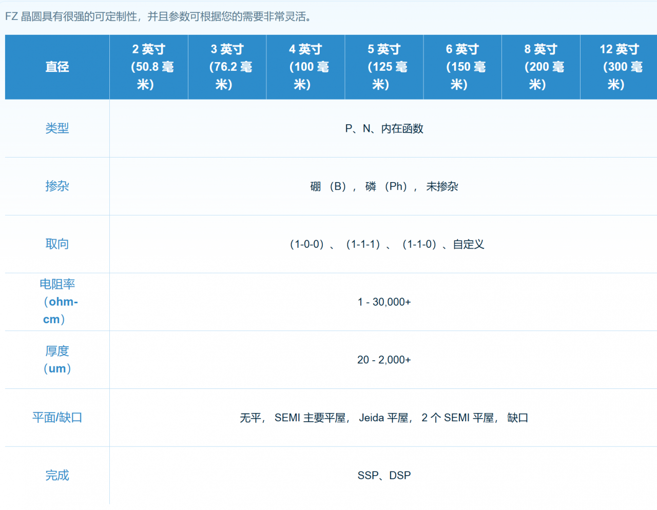 WaferPro Float Zone Silicon Wafer 浮球区 （FZ） 硅晶片 极低的氧和碳杂质 超纯单晶结构 ...