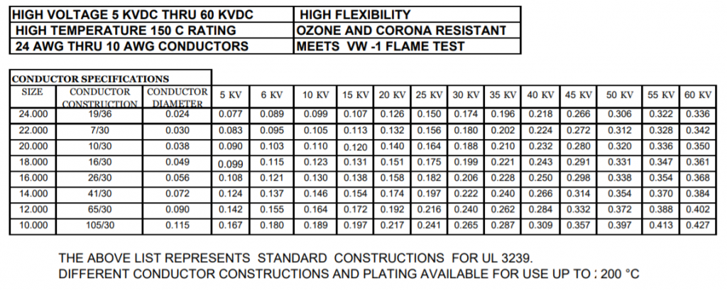 Wiremax (UL) 3239 Wire-WUT