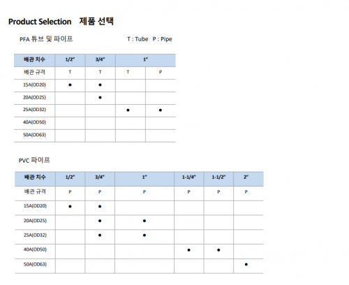 Flucon ULTRASONIC Flow Meter,SF600进口流量计,flucon超声流量计