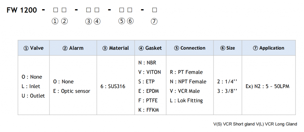 韩国Wooil Flucon Co..LTD 净化流量计Purge Flow meter- FW 1200系列