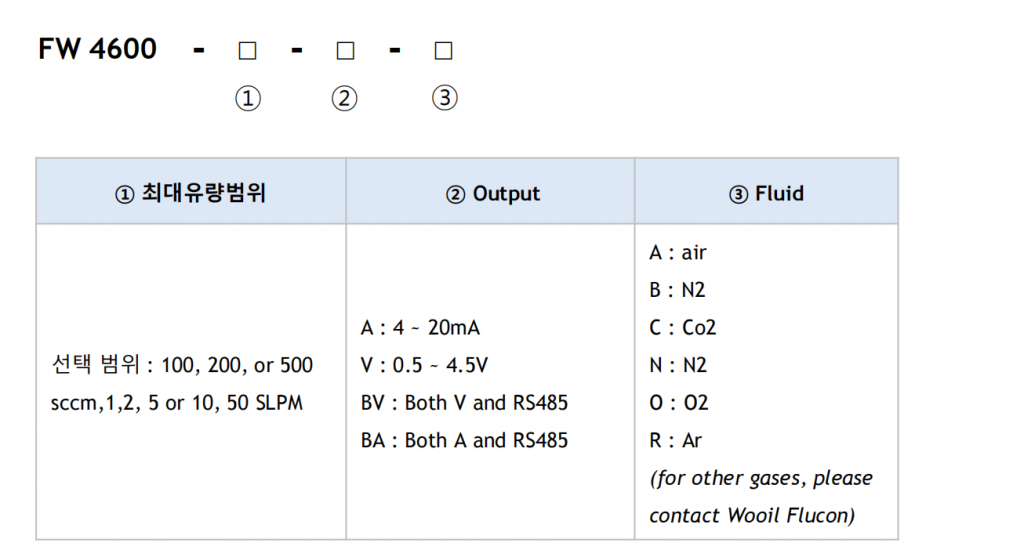 韩国Wooil Flucon Co..LTD 数字气体流量计FW 4600系列 Flucon进口代理