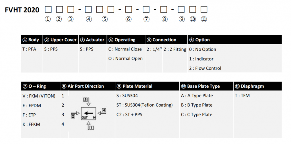 韩国Wooil Flucon-高温阀 FVHT 2020系列 Flucon进口代理