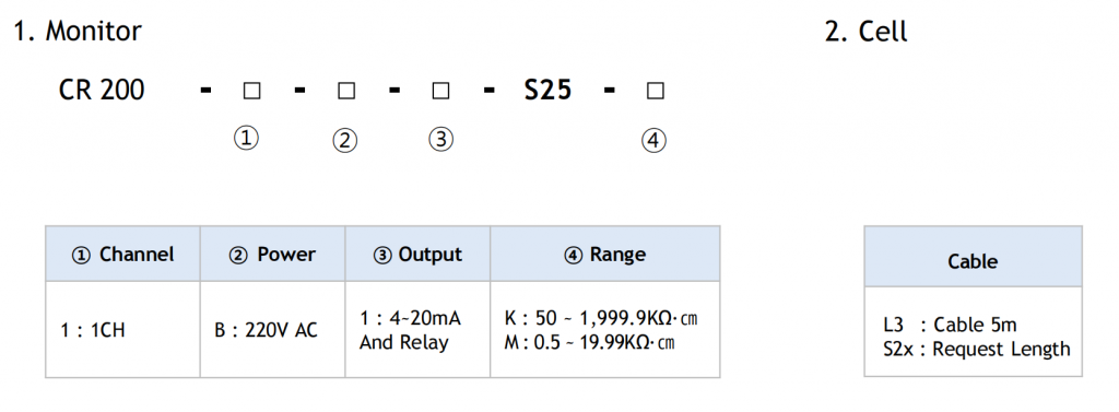 韩国Wooil Flucon-水电阻率计、数字电导率仪 CR 200系列 Flucon进口代理