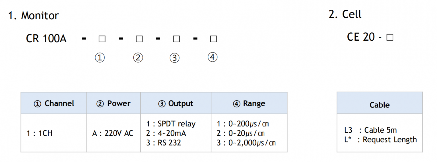 韩国Wooil Flucon-电导率计 CR 100A系列 水电阻测试仪