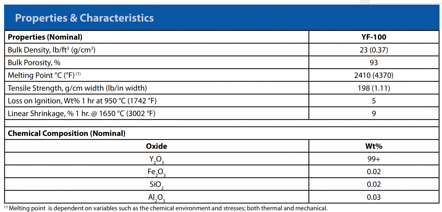 美国Zircar Zirconia-Y系列钇稳定氧化锆毡、布料和散装纤维